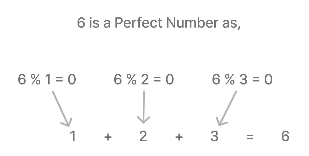 C - Check whether an integer number is Perfect or not